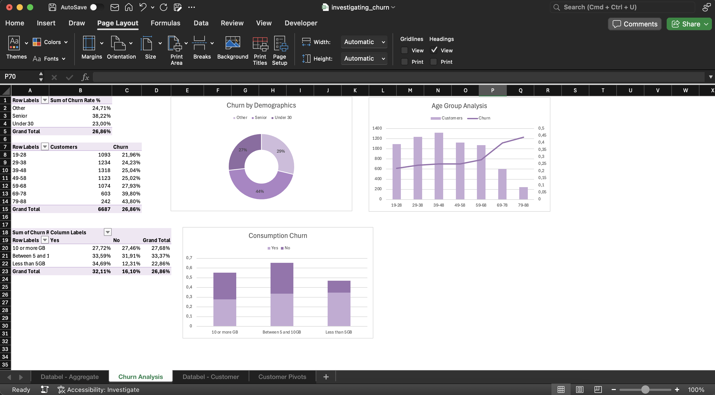 Analyzing Customer Churn - Excel Dashboard