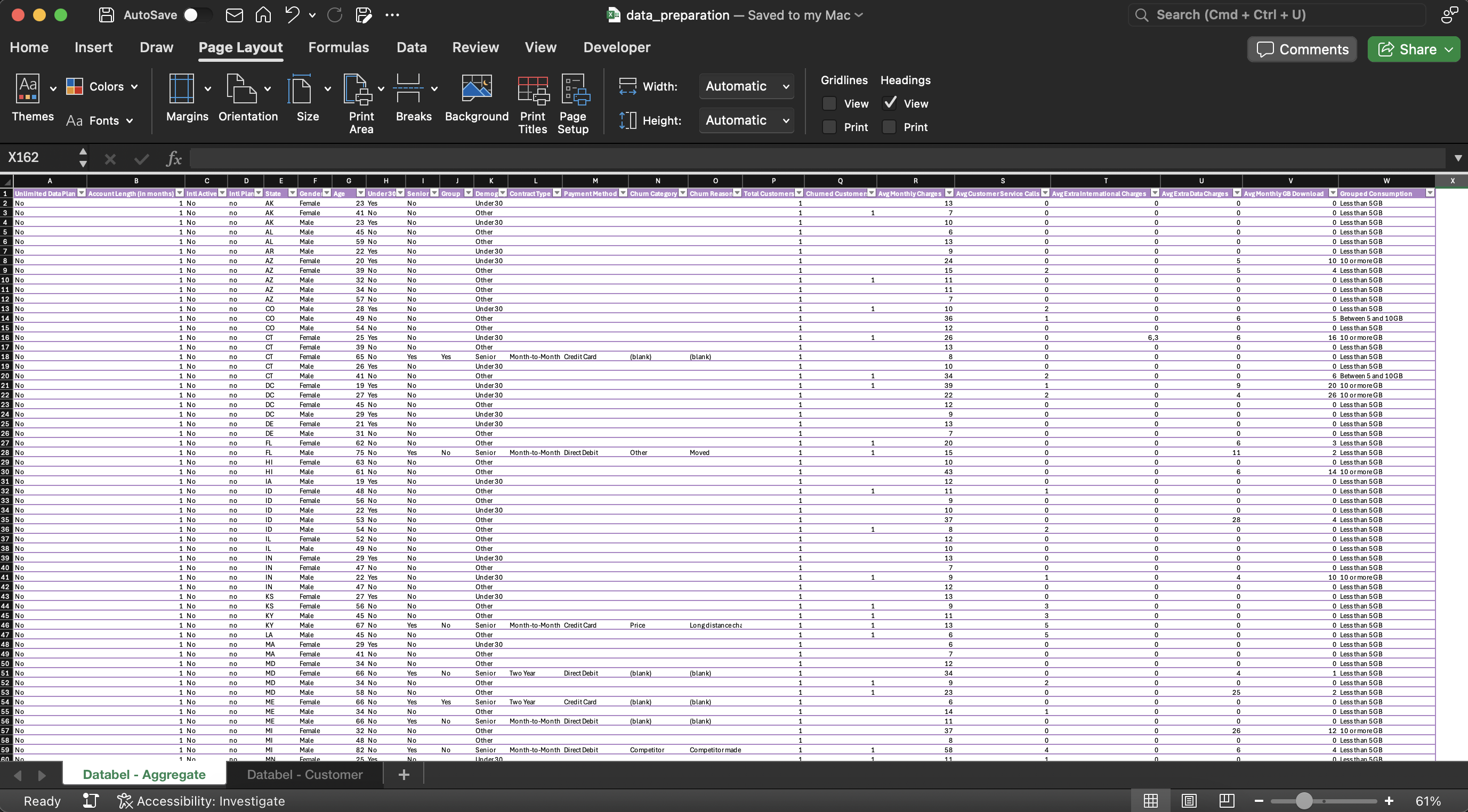 Analyzing Customer Churn - Excel Dashboard